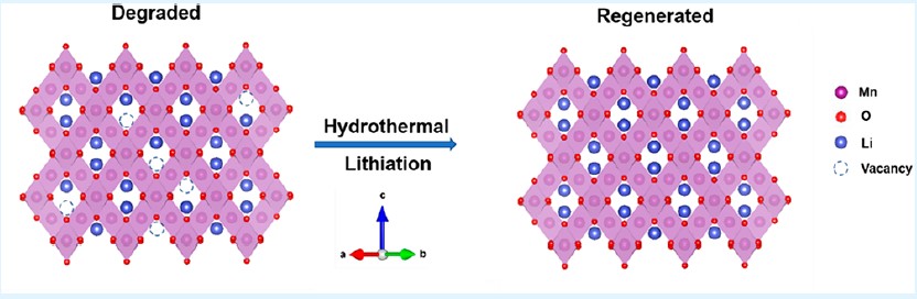 Publications – Liu Research Group